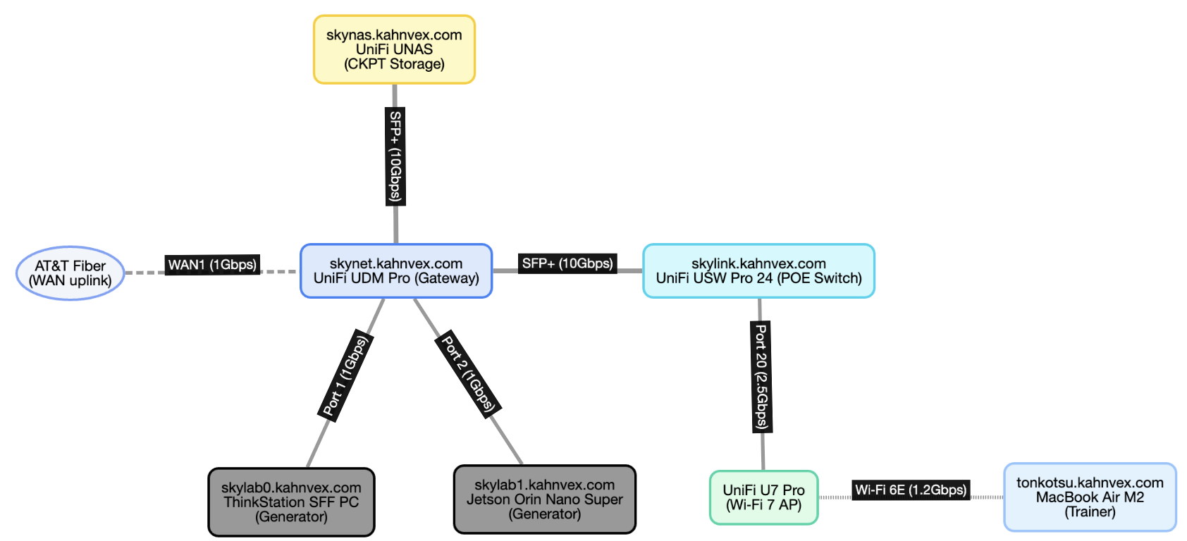 Peralta 🌐🤖🛜